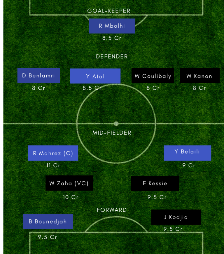 ALG vs IVC Dream11 Team Prediction | Africa Cup of Nations 2019, News