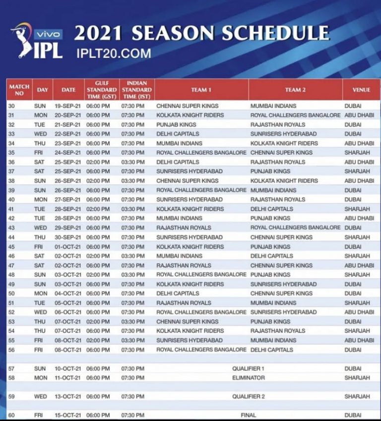 IPL Phase 2 Schedule 2021 Date: Complete IPL 2021 Schedule Match List ...