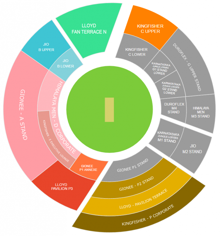 Chinnaswamy Stadium Map: How to get the best view at the home of RCB ...